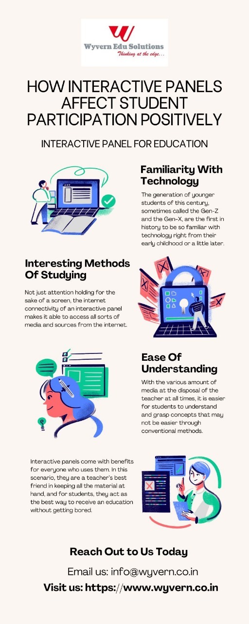How Interactive Panels Affect Student Participation Positively